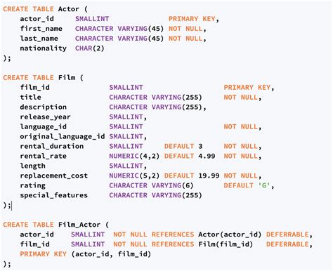 Solved Create Table Actor Actorid Smallint Primary Key