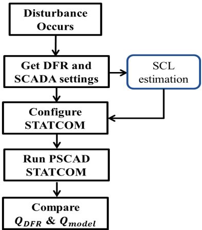 Workflow Of Performance Evaluation Download Scientific Diagram