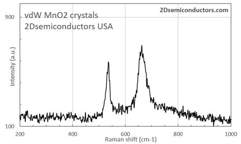 Mno2 Solution 2d Semiconductors Usa