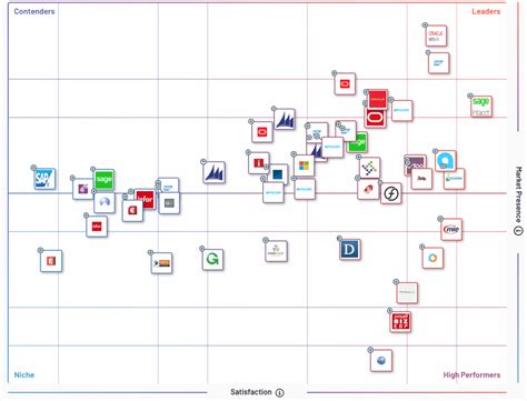 What Is NetSuite The Quick And Simple Answers EMerge Technologies