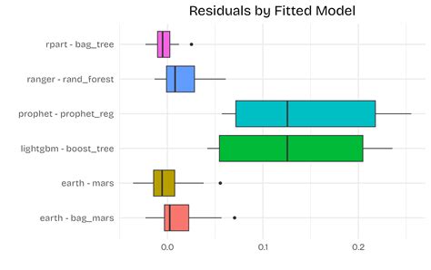 comparing many models with fast regression datageeek