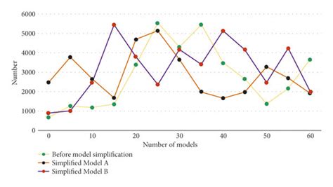 Human Body Model Collision Detection Diagram Download Scientific Diagram
