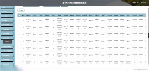 java基于b s的妇幼健康管理系统（开题 源码） csdn博客