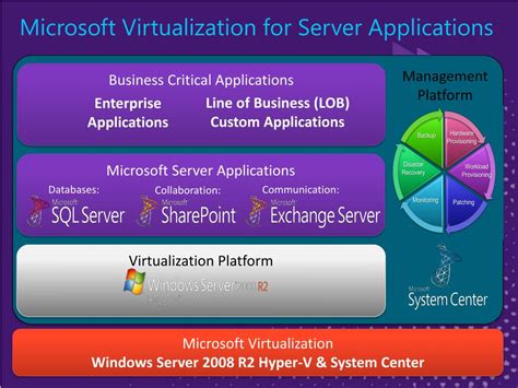 Ppt Virtualizing Microsoft Sql Server With Hyper V Powerpoint Presentation Id829473