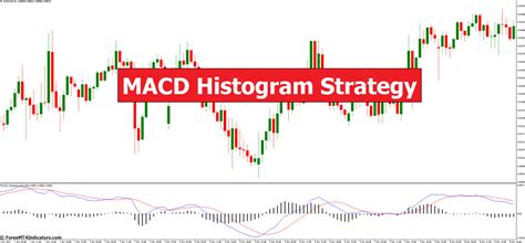 Mastering Macd Indicator For Forex Trading Signals