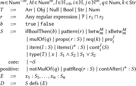 Figure 1 From Witness Generation For Json Schema Semantic Scholar