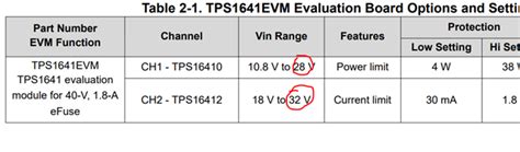Tps16413drcr Overvoltage Protection Interface Forum Interface Ti E2e Support Forums