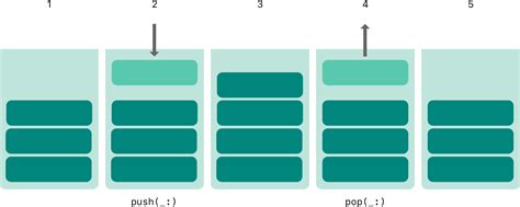 ジェネリクスgenerics · The Swift Programming Language日本語版