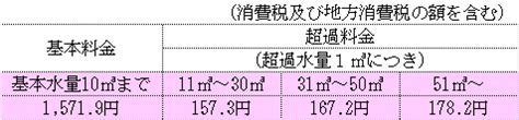 水道料金及び下水道使用料について 朝来市公式ホームページ