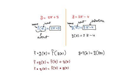 Functions Lesson Pdf For Est Act And Dsat Math American Diploma