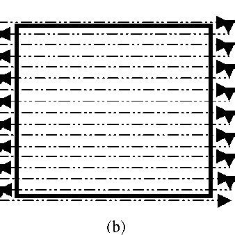 A Offset B Raster And C Single Direction Raster Cutter Path Download Scientific Diagram