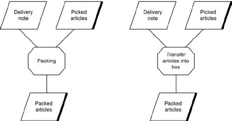 Example Of An Action Object Diagram Download Scientific Diagram
