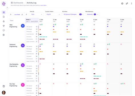 Engineering Analytics To Boost Developer Productivity Hatica