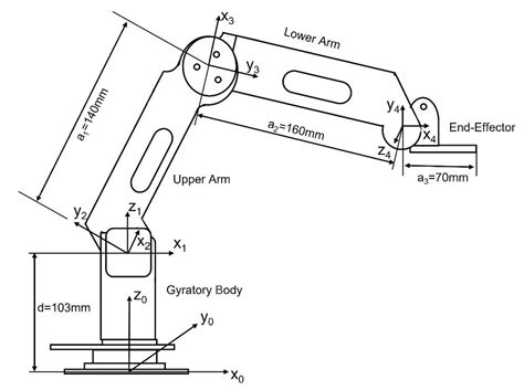Skill Acquisition And Controller Design Of Desktop Robot Manipulator Based On Audiovisual