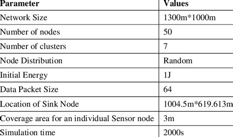 Simulation Parameter Download Table