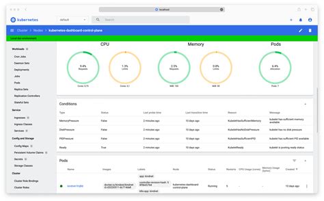 Kubernetes Monitoring Tools And Techniques You Should Know