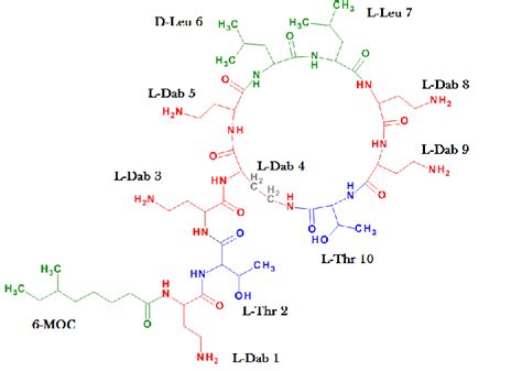 Structure Of Polymyxin E 1 Download Scientific Diagram