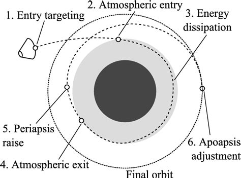 Figure 1 1 From Takagi Sugeno Fuzzy Model Based Discrete Time Model