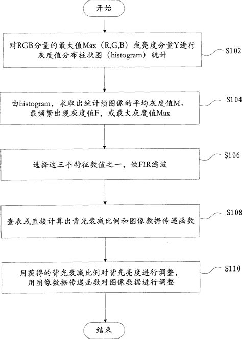 Dynamic Backlight Control Method Eureka Patsnap
