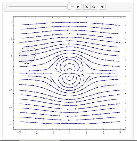 Differential Equations Rendering A Deformation Of A Region Of Points