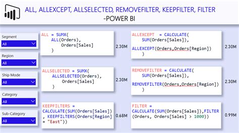Power Bi Dax All Allexcept Allselected Removefilters By Ayşegül Yiğit Microsoft Power Bi