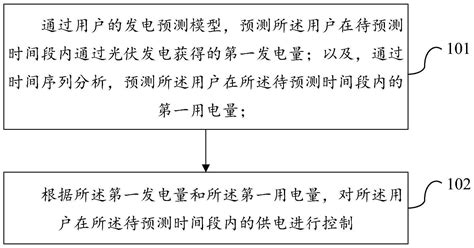 一种供电控制方法装置及用户设备与流程