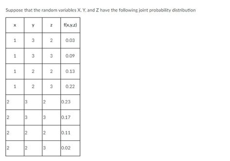 Solved Suppose That The Random Variables Xy And Z Have The