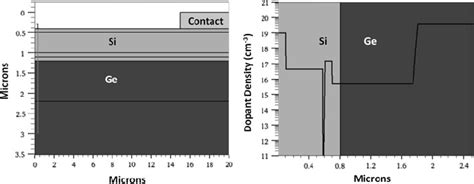 Apd Structure Implemented In Simulator Download Scientific Diagram