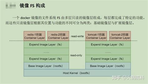 docker入门到进阶知识点（四）（镜像相关命令） 知乎