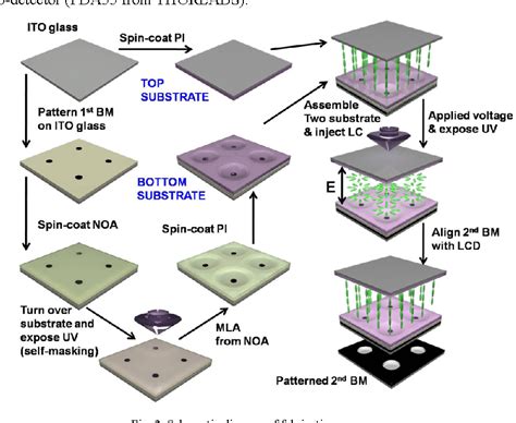 Figure 2 From Polarizer Free Liquid Crystal Display With Electrically Switchable Microlens Array