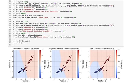 Hemant Thapa On Linkedin Datascience Machinelearning Deeplearning