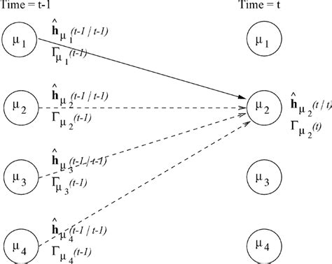 Psp Receiver With Viterbi Algorithm Download Scientific Diagram