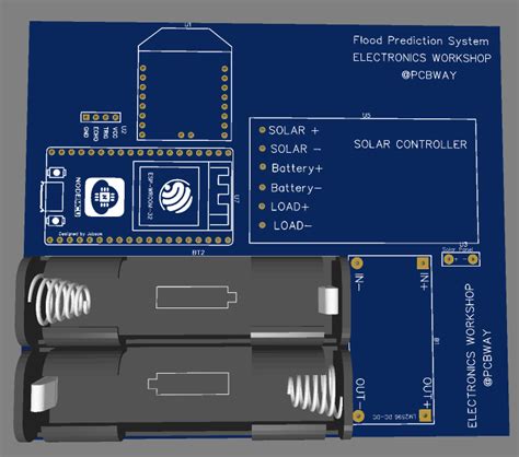 iot based flood monitoring system using esp 32 and ultrasonic sensor