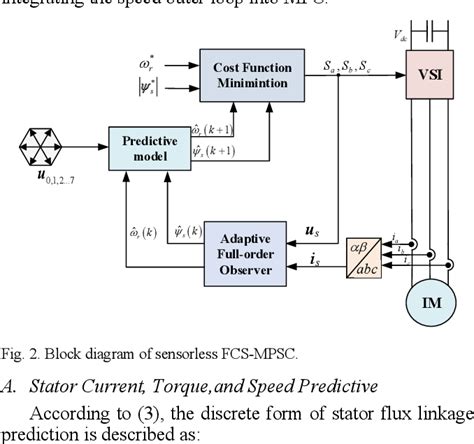 Figure 2 From Sensorless Finite Control Set Model Predictive Speed Control Of Induction Motor