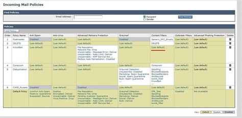 Incoming Emails With Bounce Verification Keep Getting Caught Cisco Community
