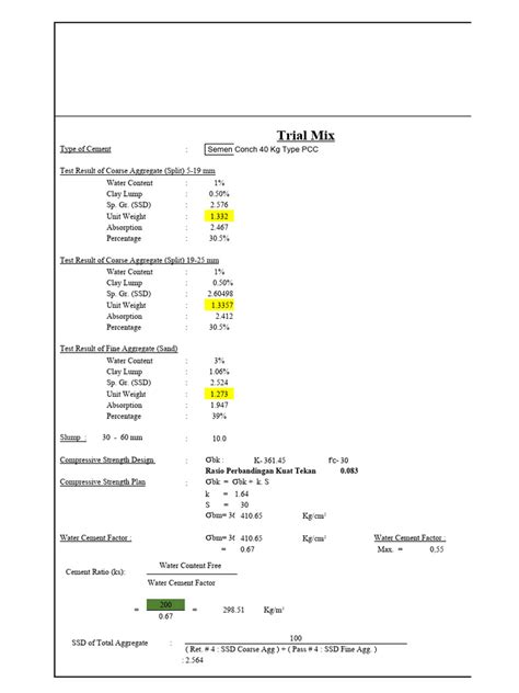 Concrete Trial Mix Design Details Pdf Concrete Secondary Sector