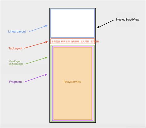 进来看看是不是你想要的效果，android吸顶效果，并有着viewpager左右切换 Infoq 写作平台