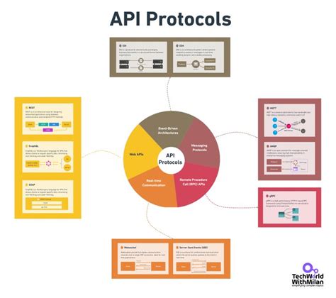 Dr Milan Milanović On Linkedin Technology Softwareengineering Programming