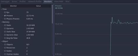 Performance In Empty Project Rgodot