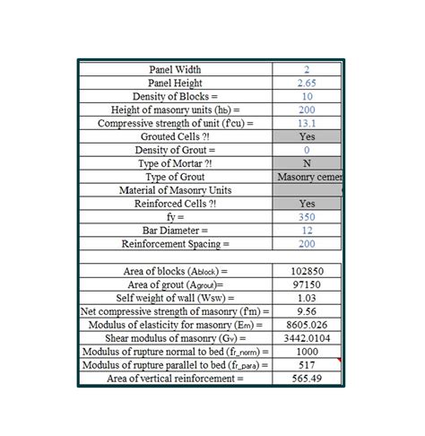 Design Of Cmu Wall Digital Education
