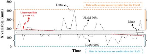 Illustration Of The Novel Approach Download Scientific Diagram