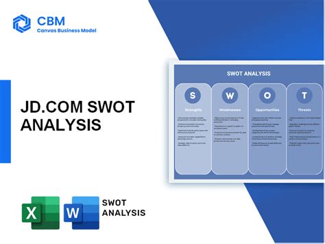 Swot Analysis Canvas Swot Pestel And Bcg Matrix Editable Templates For Startups