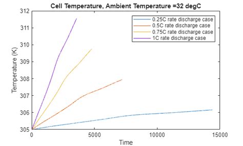 Batterycellcharacterizationforelectricvehiclesexample18png