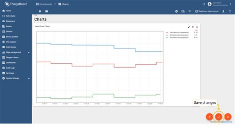 Chart Widgets Thingsboard Community Edition