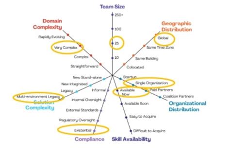 Agile Scrummaster Projectmanagement Pmi Training By Agility Academy