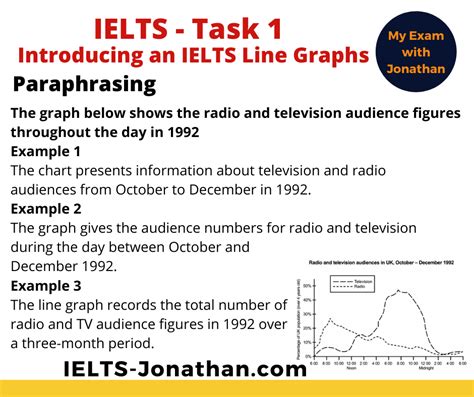 The 3 Steps To Improve IELTS Task 1 Writing Line Graphs IELTS Training With Jonathan