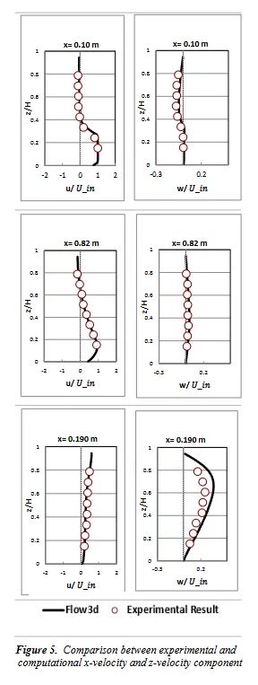 Numerical Investigation Of The Effect Dimensions Of Rectangular Sedimentation Tanks On Its