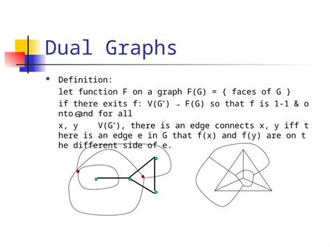 Ppt Graph Theory Ch6 Planar Graphs Basic Definitions Curve Polygon