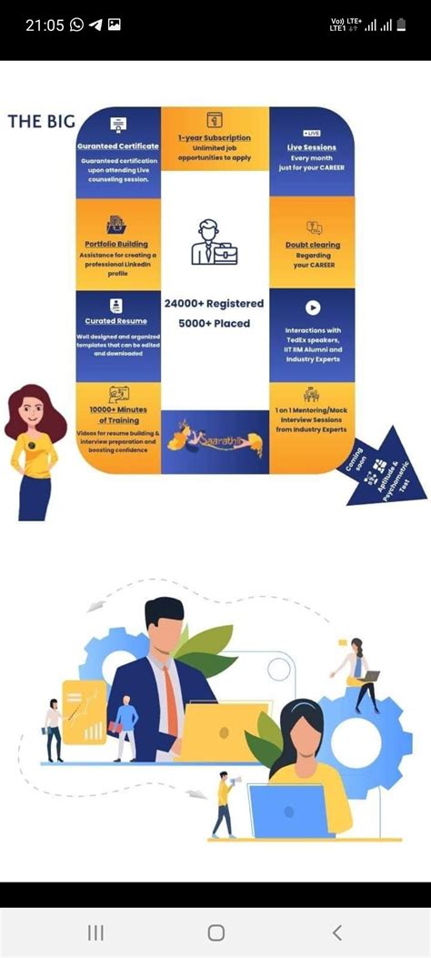 Ayush Chamoli On Linkedin Provide Good Knowledge Or Skills