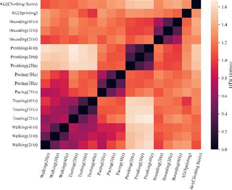 Learning Multiple Gaits Within Latent Space For Quadruped Robots Paper And Code Catalyzex
